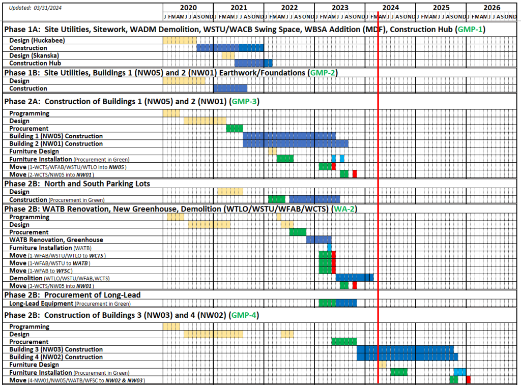 Schedules – Tarrant County College Bond Project