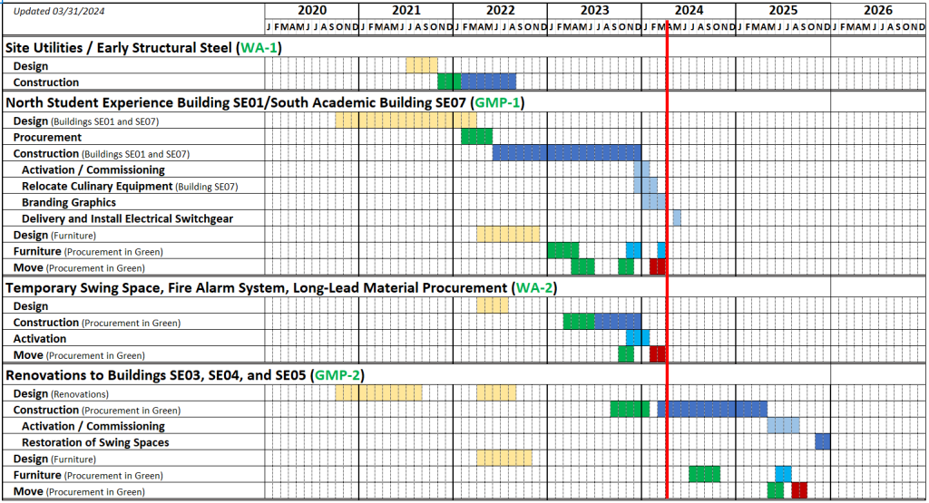 Schedules – Tarrant County College Bond Project